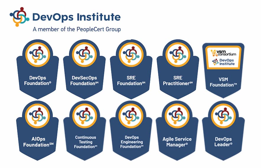 DevOps Institute -DevOps | PeopleCert - Best Practice by applying