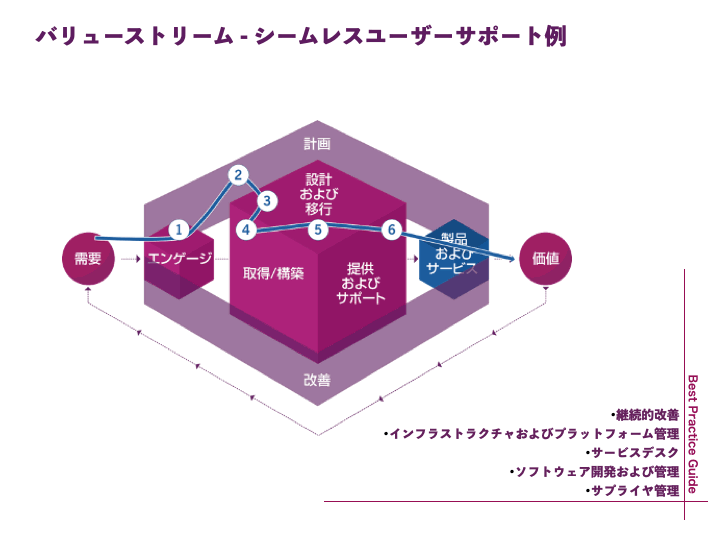 ITIL® 4 CDS