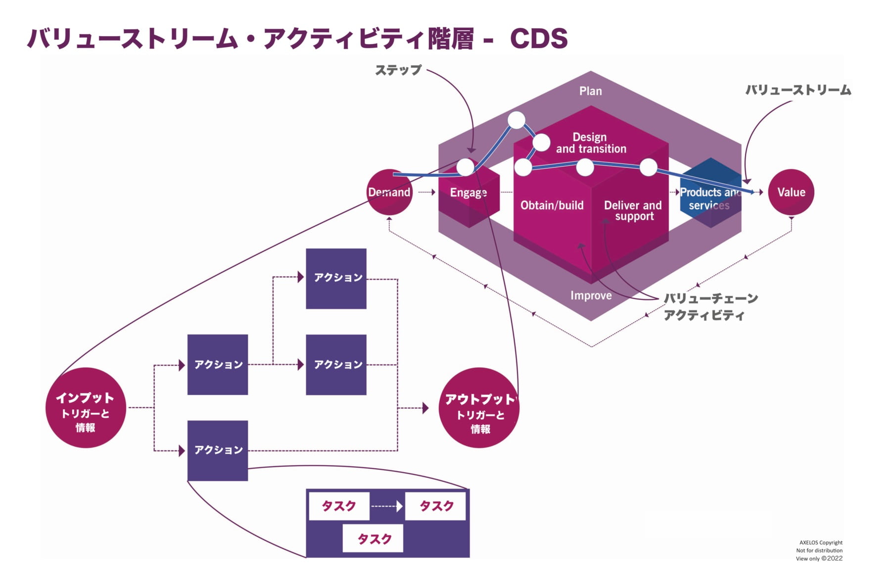 ITIL® 4 CDS