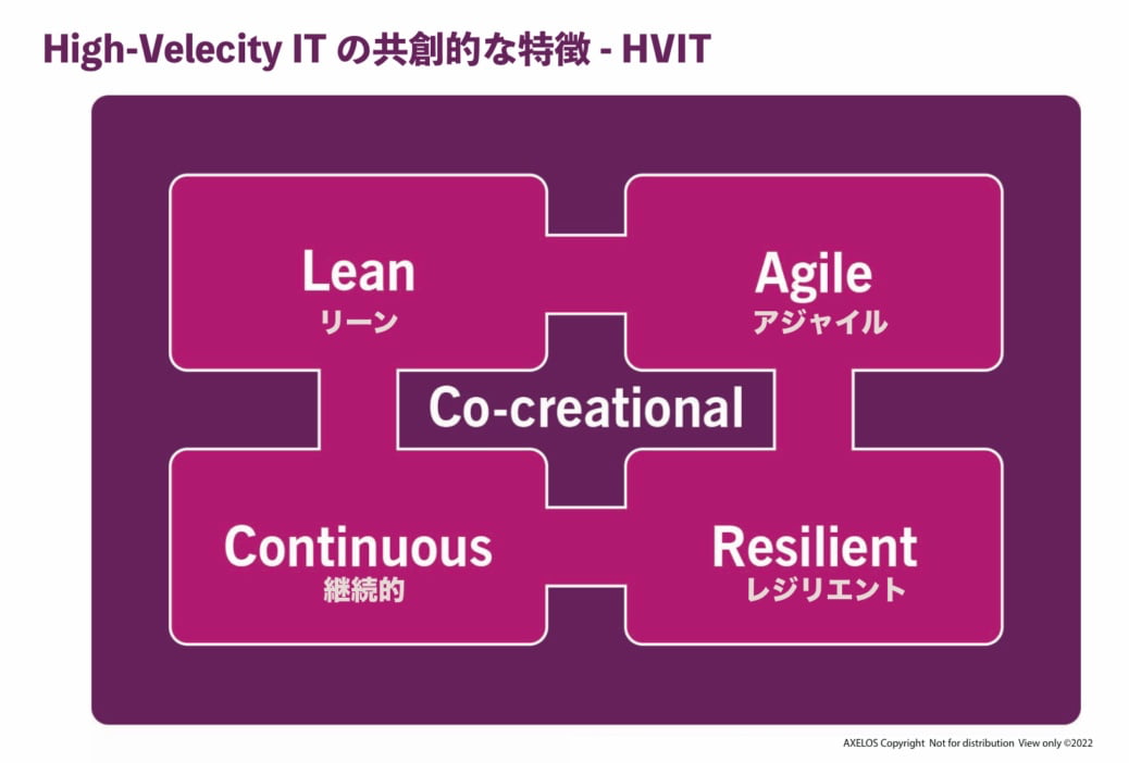 ITIL® 4 HVIT