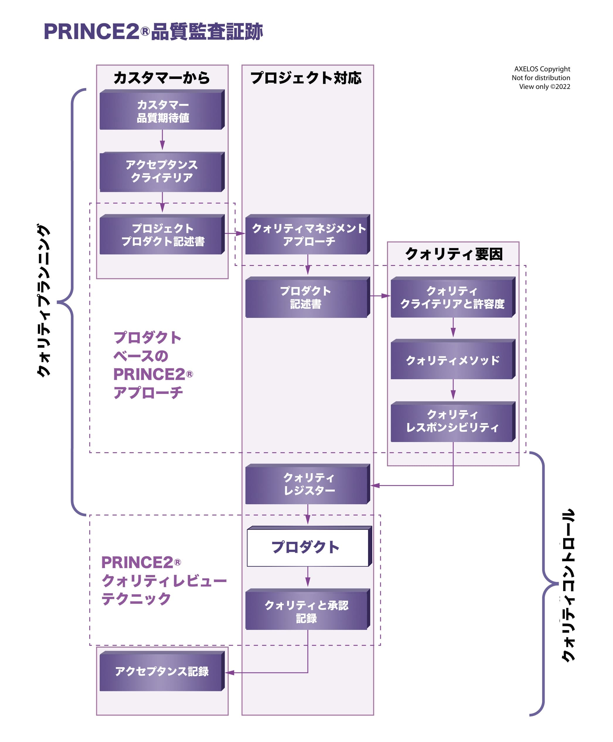 PRINCE2® Practitioner | PeopleCert - Best Practice by applying