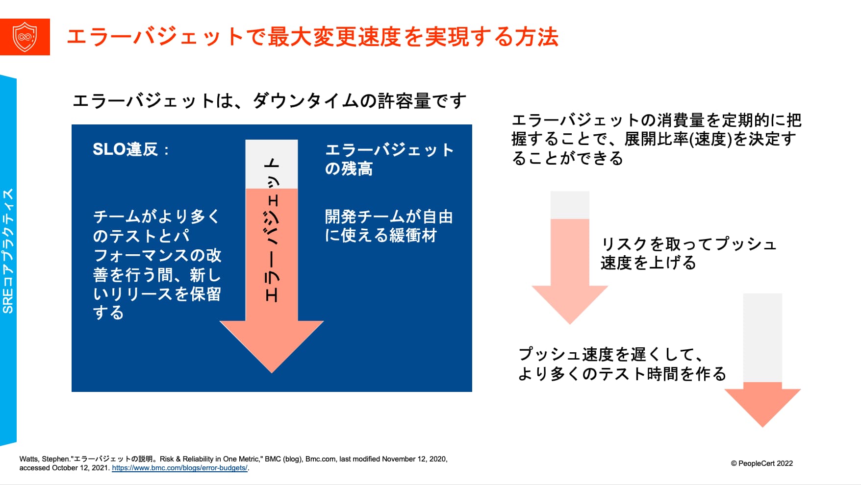 DevOps Leadership | PeopleCert - Best Practice by applying