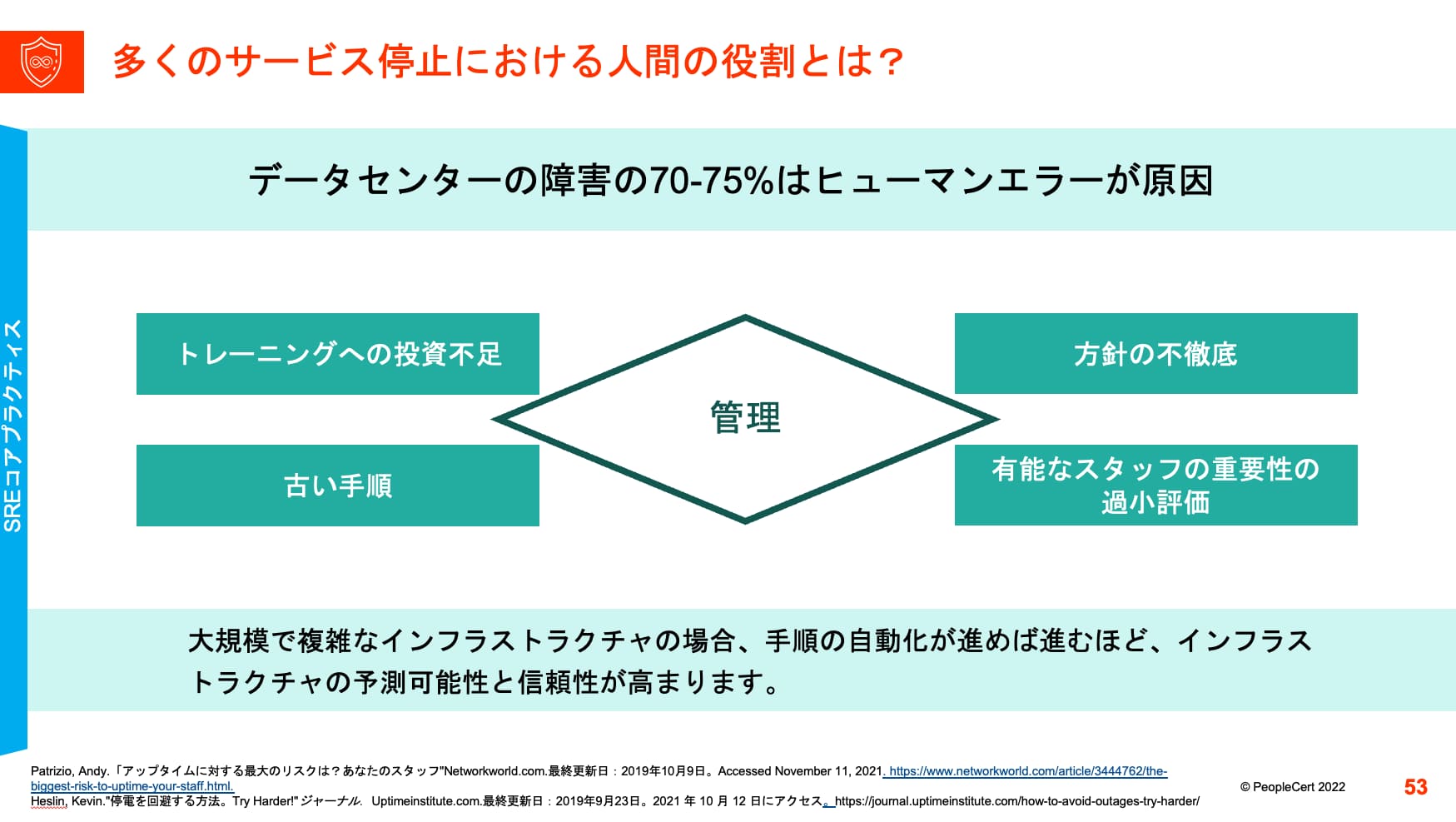 DevOps Leadership | PeopleCert - Best Practice by applying